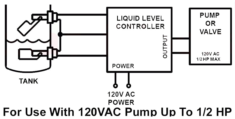 AceCrew Liquid Level Controller with 2 NPT Liquid Level Sensor Switches